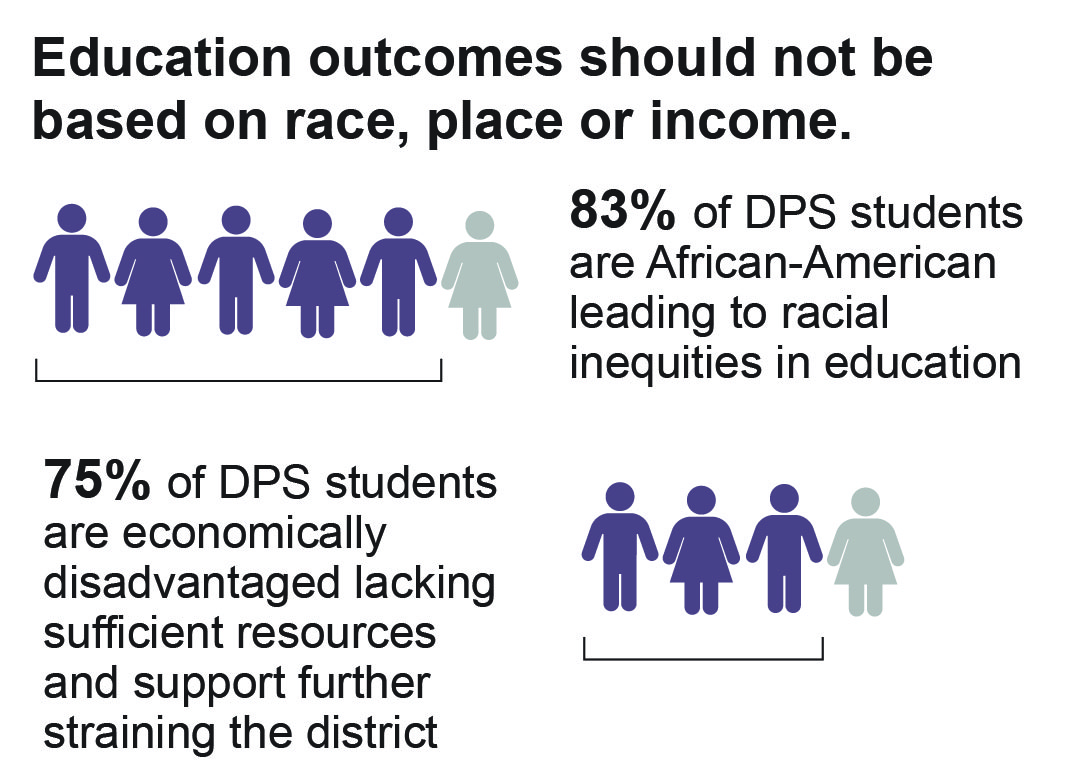 Deplorable school conditions: Investing in the future of kids in ...