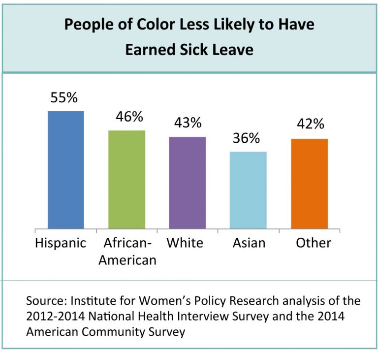 It is time for earned sick leave in Michigan – MLPP
